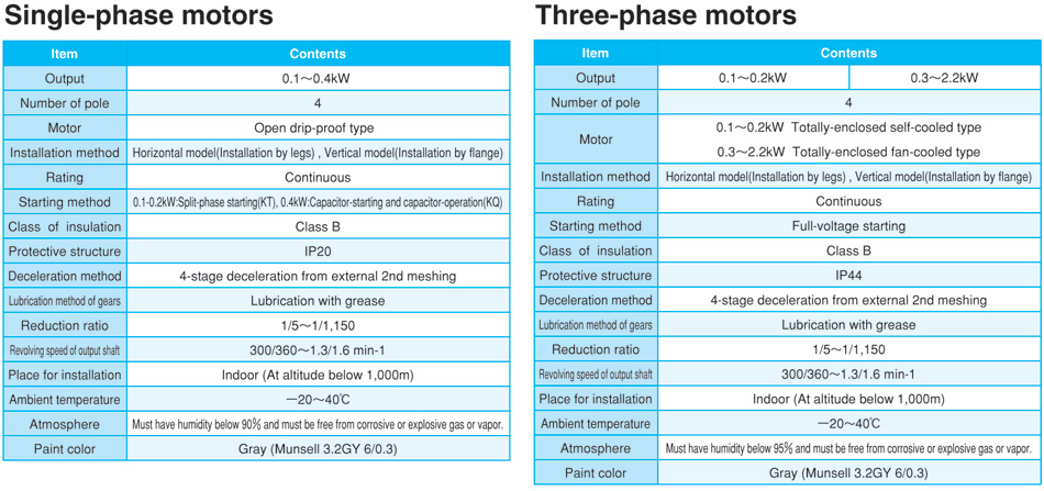 Types Of Single Phase Motors